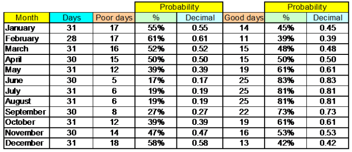 Project management - Manual methods – part 4b – contingency part 2